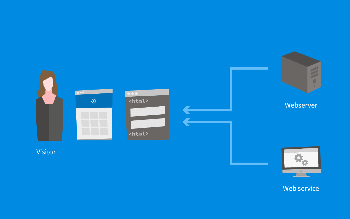 How to decide on the best technology for your website | by Ondřej ...