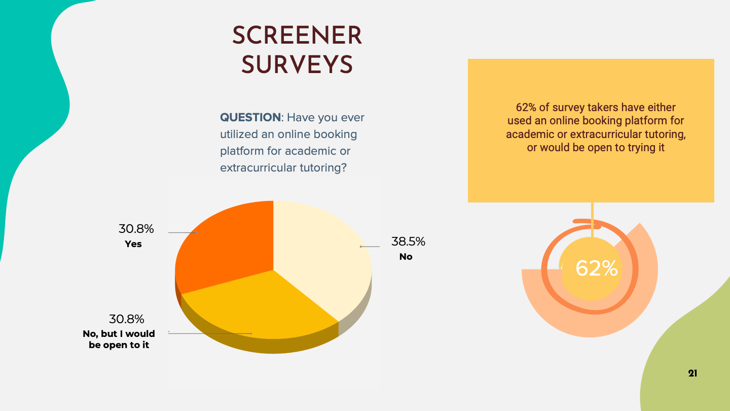 UX Design for CoderHeroes. CoderHeroes offers virtual coding… | by Diana Kao | The Startup | Medium