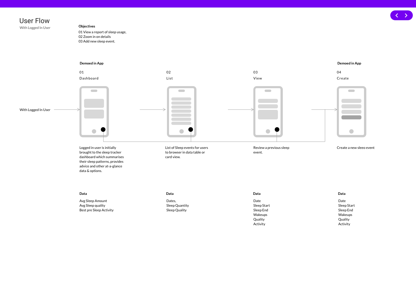 Prototyping native apps with React Native and Expo.io | by Derry ...