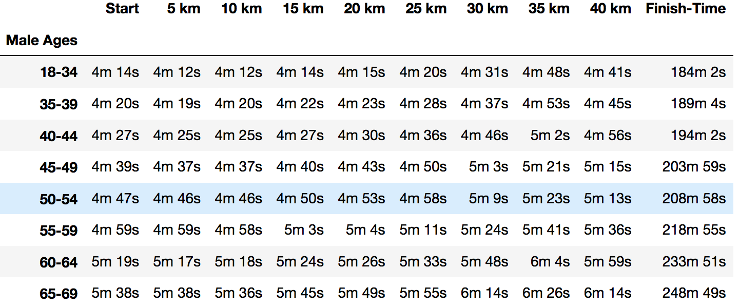 How to run a Boston Qualifying Time at the 2018 Chicago Marathon | by ...