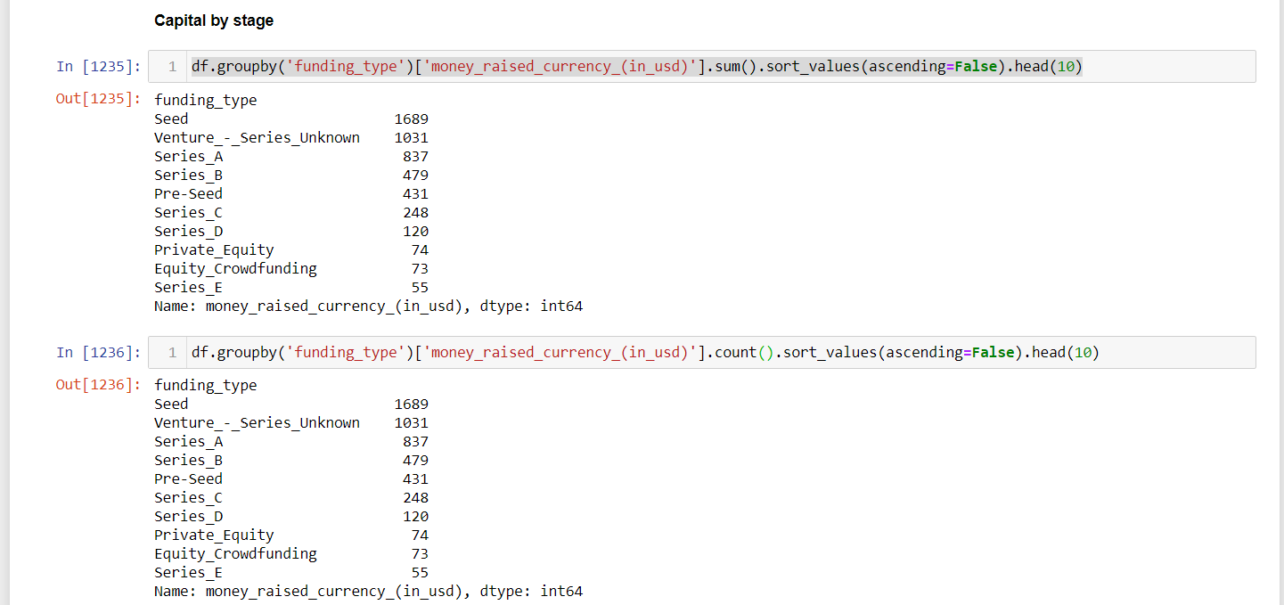 EDA on US VC Cap Raises YTD (I). EDA on Venture Capital Data from… | by ...