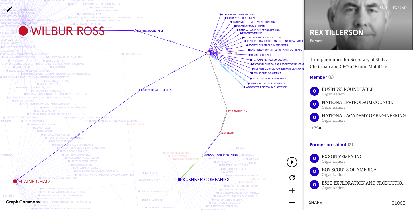The Trump Network. Mapping the network of power relations… | by Burak ...