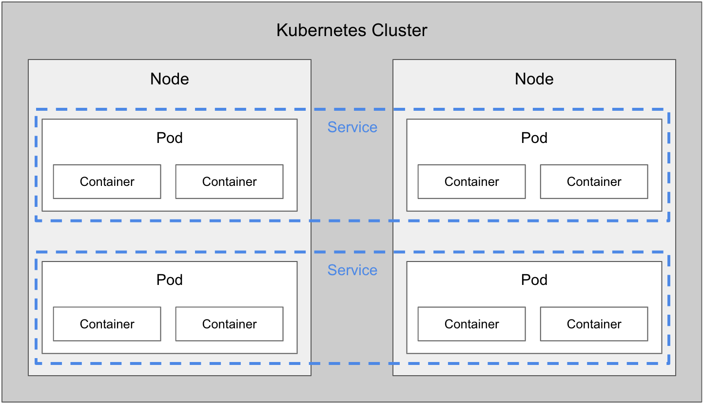 Kubernetes What The Hype Is All About By Jogetworkflow Hackernoon