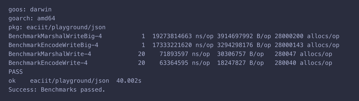 Better Way To Read And Write Json File In Golang By Bagus Cahyono Kano Engineering Medium