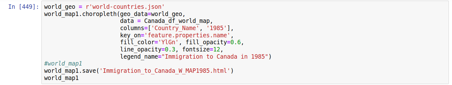Interpreting Data through Visualization with Python Matplotlib | by ...