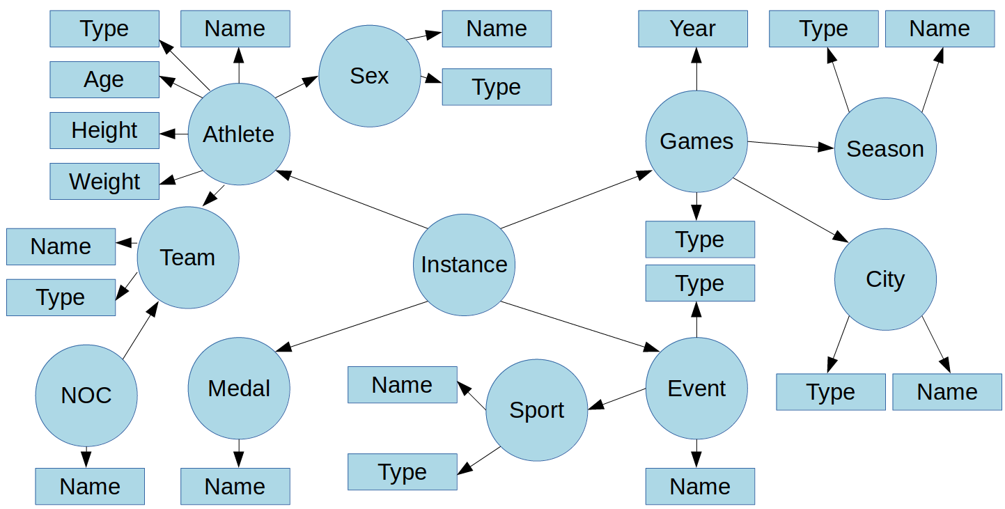 Creating Linked Data. Using OpenRefine to transform tabular… | by Angus Addlesee | Wallscope ...