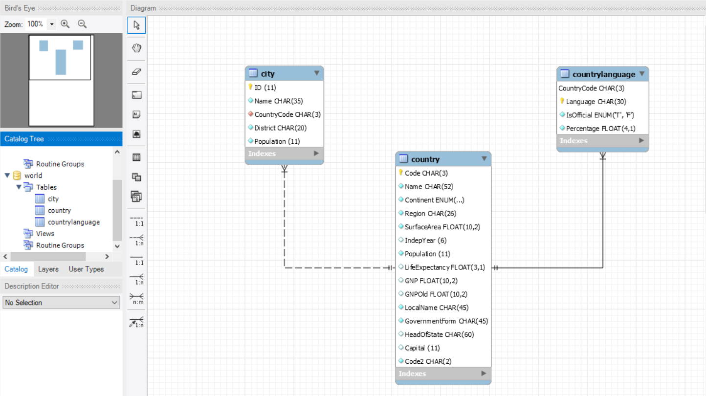 MySQL Workbench’te Veritabanı ER Diyagramı Oluşturma | by Selman ...