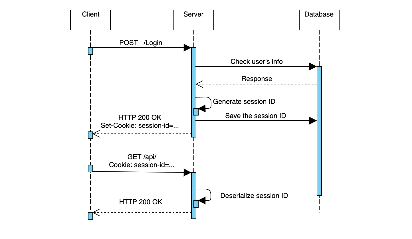 Cs50s Web Programming With Python And Javascript 2020 — Review Javascript Spa And Css Animation 8059
