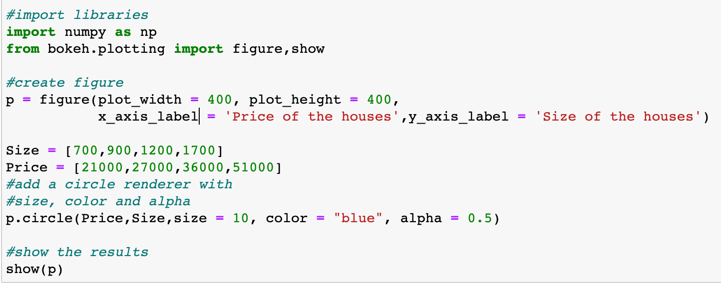 Basic Data Visualisations for starters - Adwaittoro - Medium