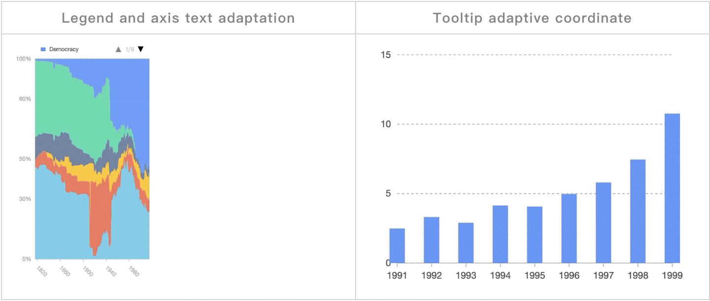 G2 4.0 released - AntV - Medium