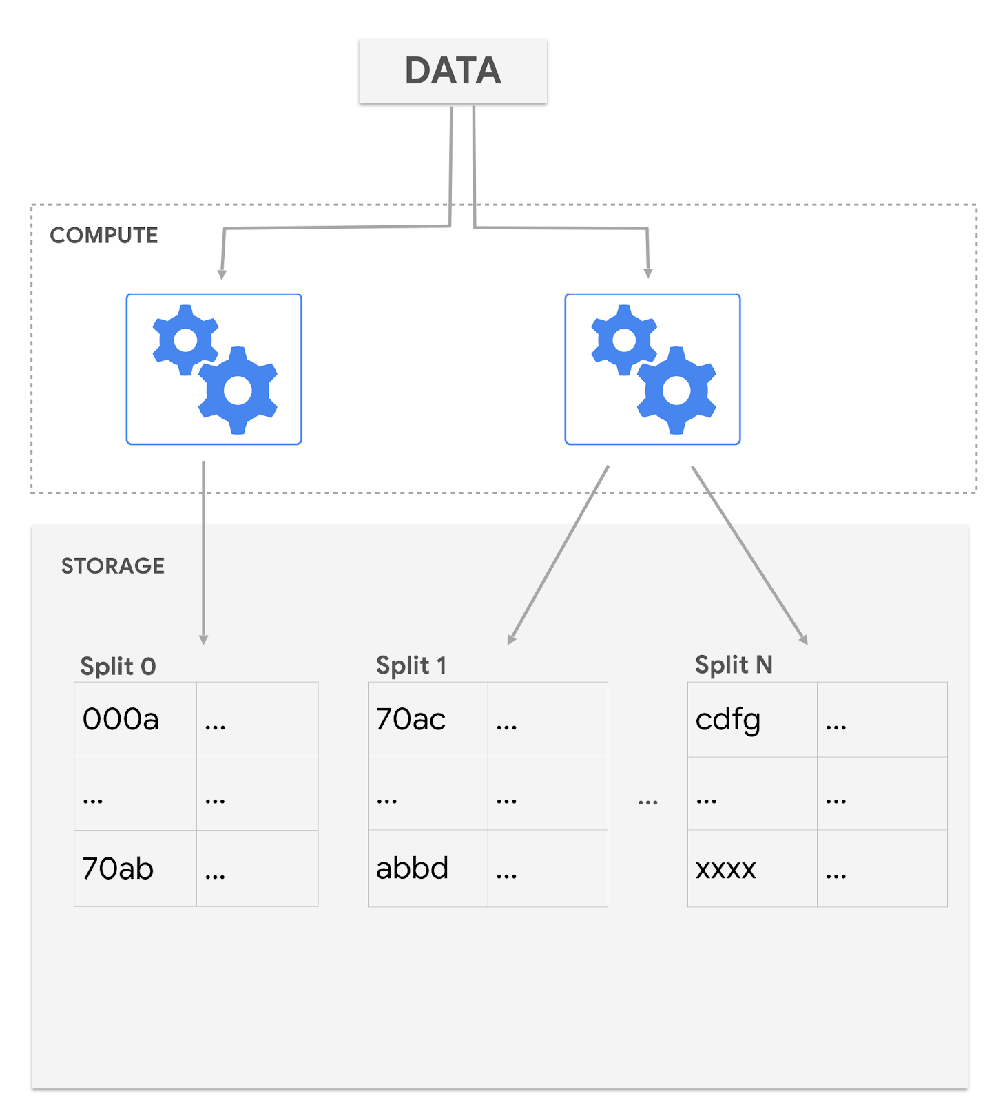 Cloud Spanner — Choosing the right primary keys | by Robert Kubis | Google Cloud - Community ...