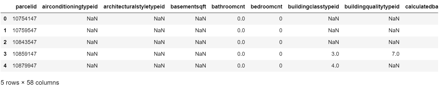 Clustering Gps Coordinates And Forming Regions With Python By Joseph Magiya Level Up Coding