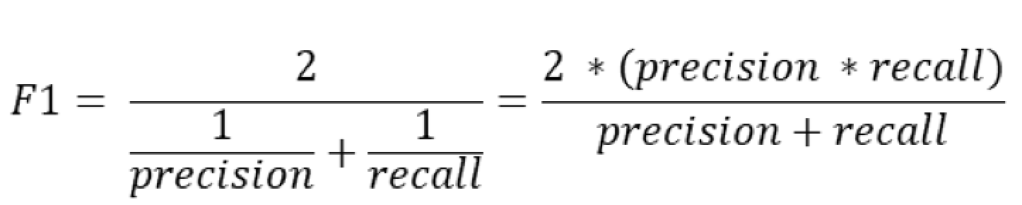 Supervised Learning on Python — Predicting Customer Churn 3 | by Cheer ... Supervised Learning on Python — Predicting Customer Churn 3 | by Cheer ...
