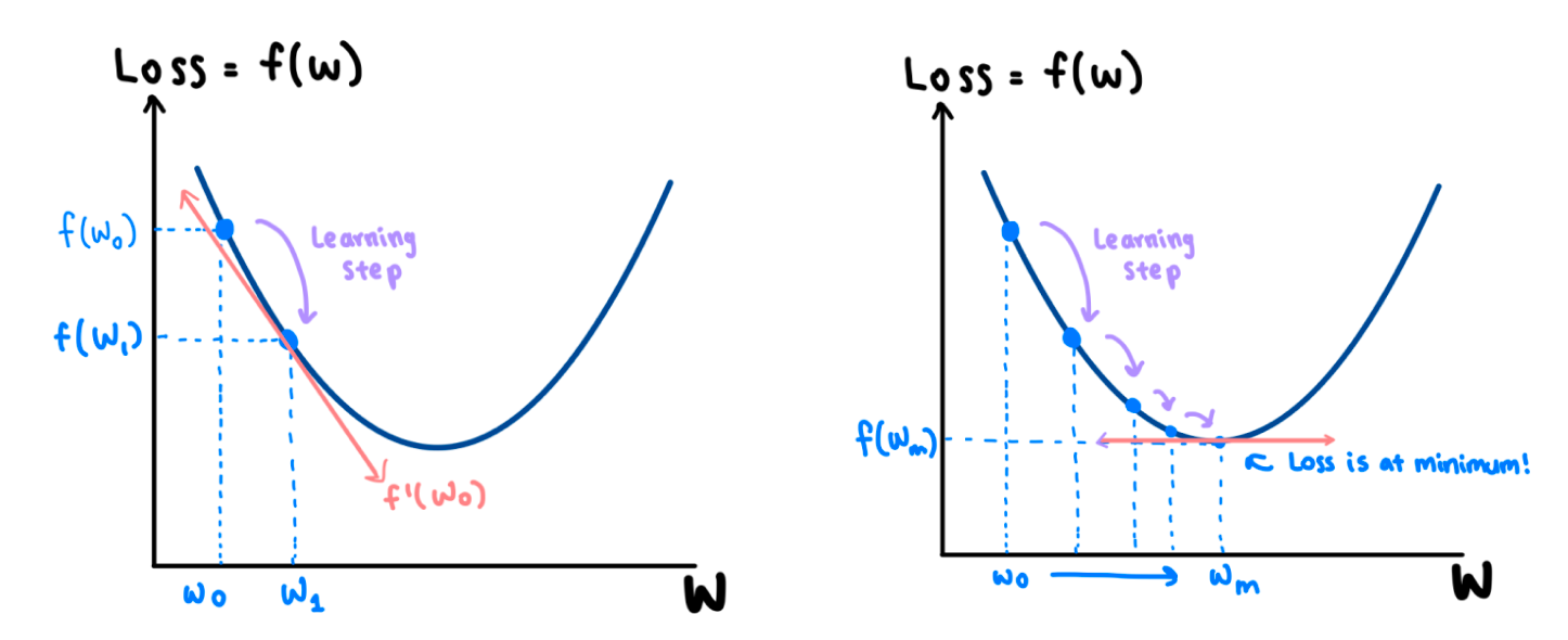 How to Fool Artificial Intelligence-Product Manager's Artificial ...