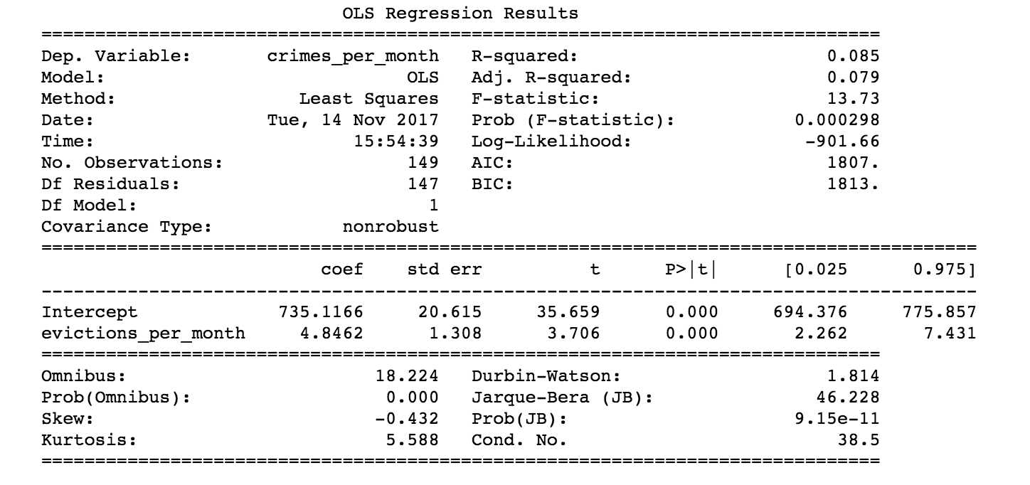 Exploratory statistics: SF crime data and eviction notices | by Samuel ...