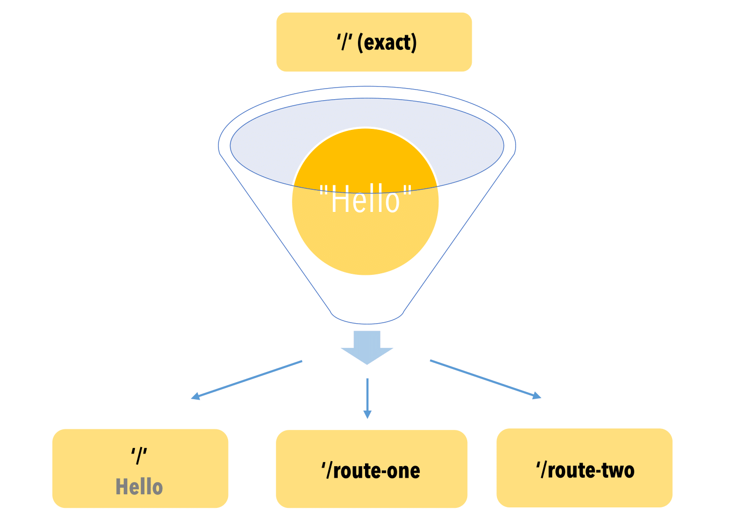Reactjs Routing From The Very Basics By Yashvardhan Jagnani Datax