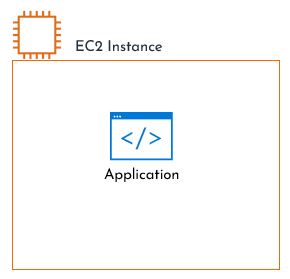Automating EC2 creation and cleanup using the CLI | by David Okeyode | AWS Security User Group ...