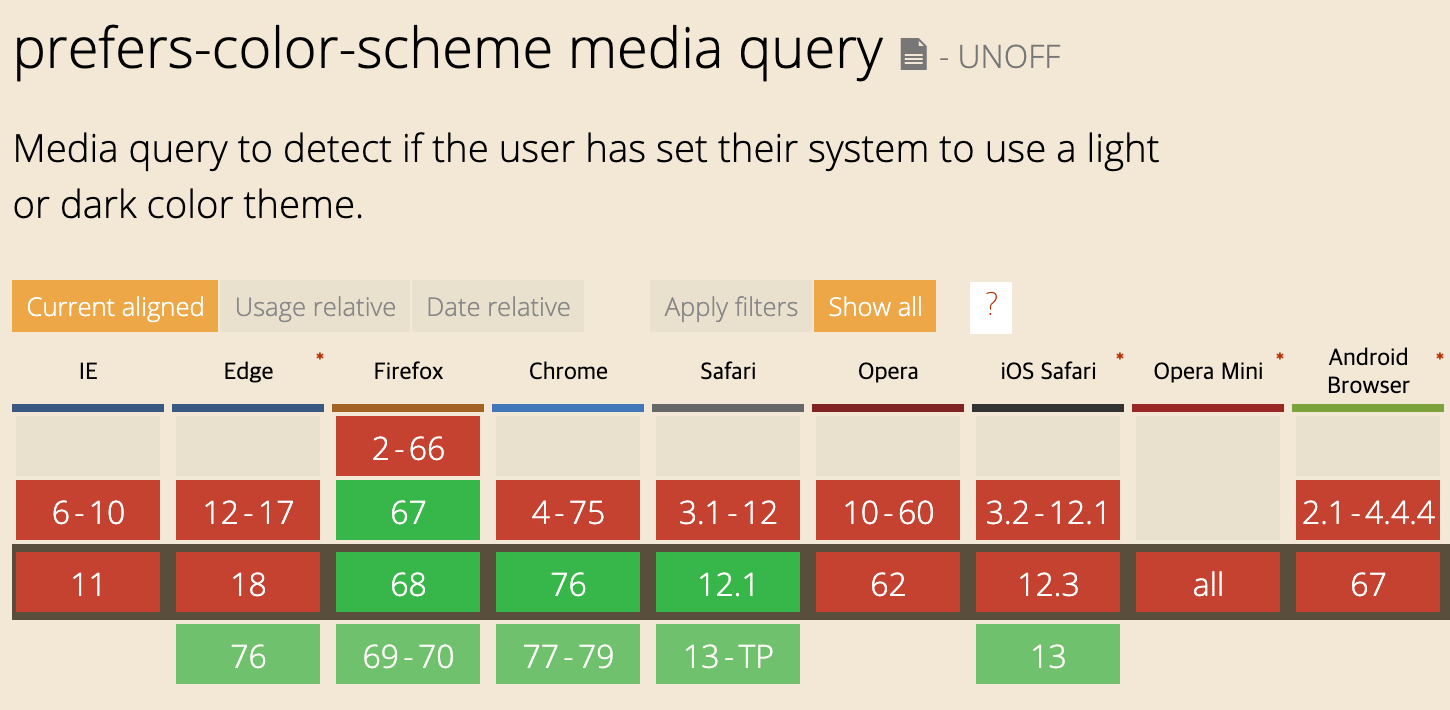 웹페이지에서 Dark Mode 감지하기 (CSS를 사용하거나 Javascript를 사용하여) | by dael | Medium