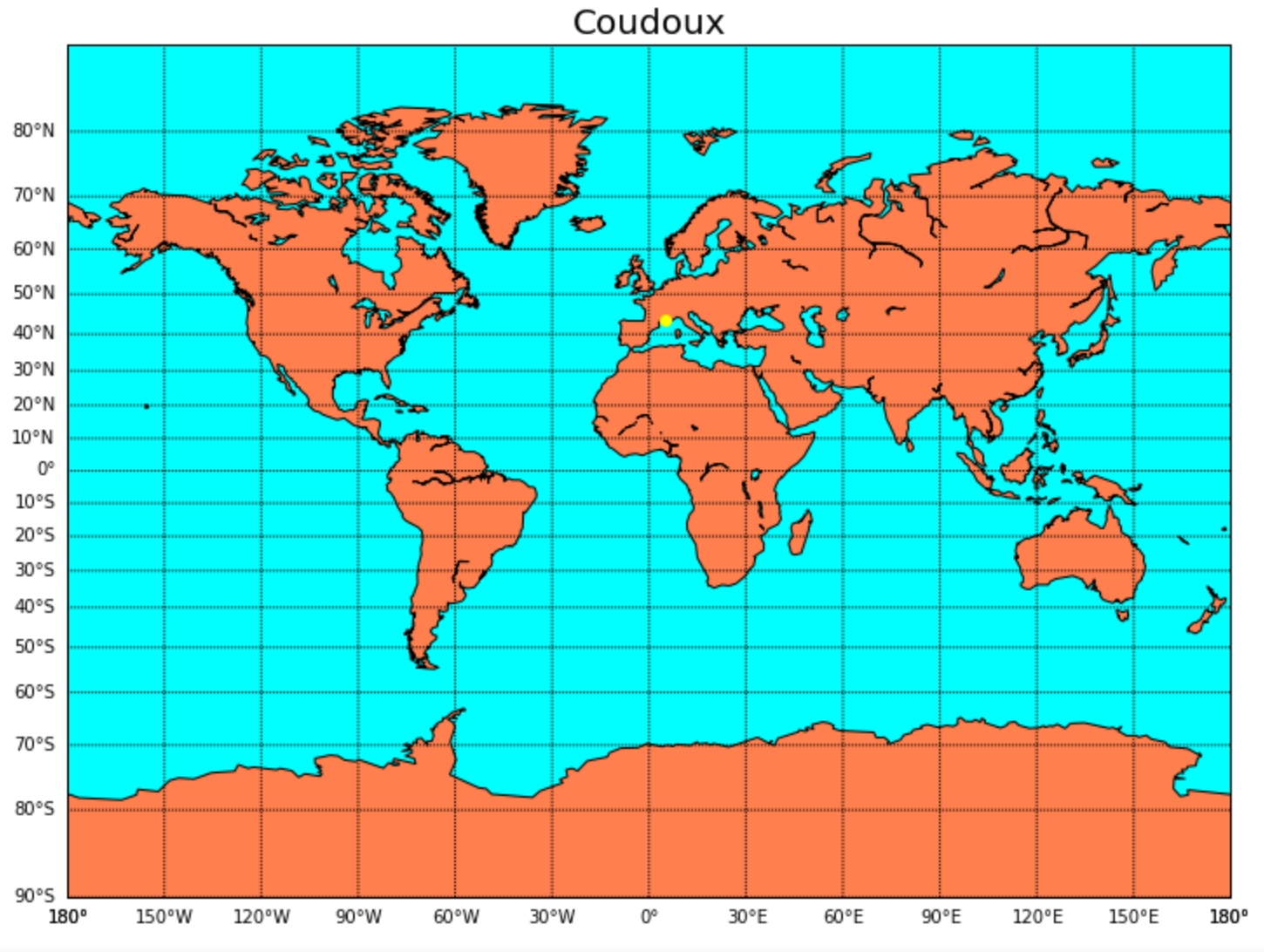 Follow IIS with Python - Analytics Vidhya - Medium