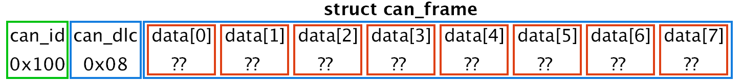 Part 2 — Can Bus Reverse Engineering With Socketcan By David Evans Medium