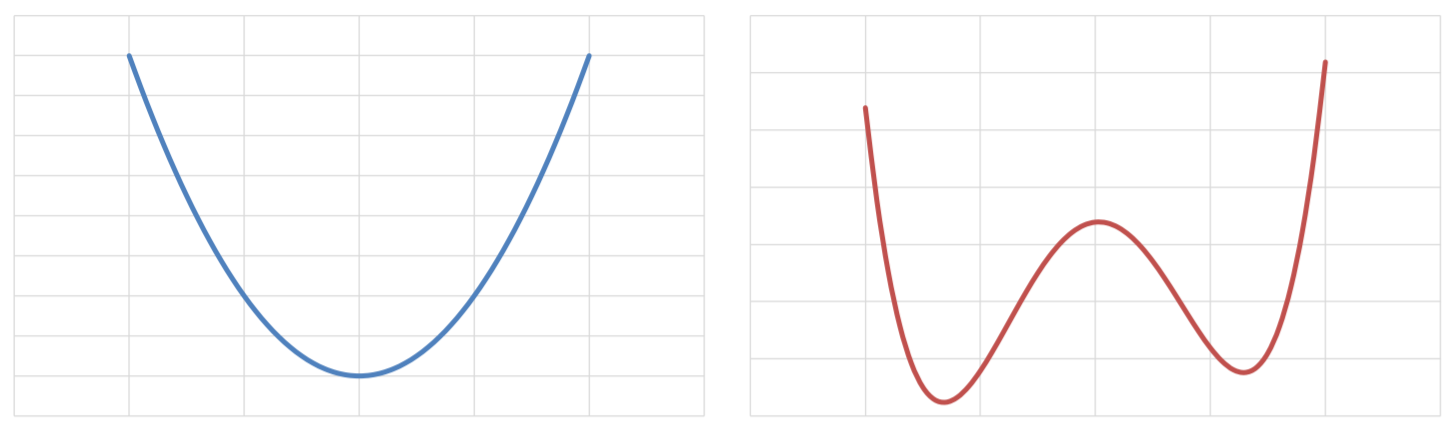 Non-Convex Optimization in Deep Learning | by ER RAQABI El Mehdi | The ...