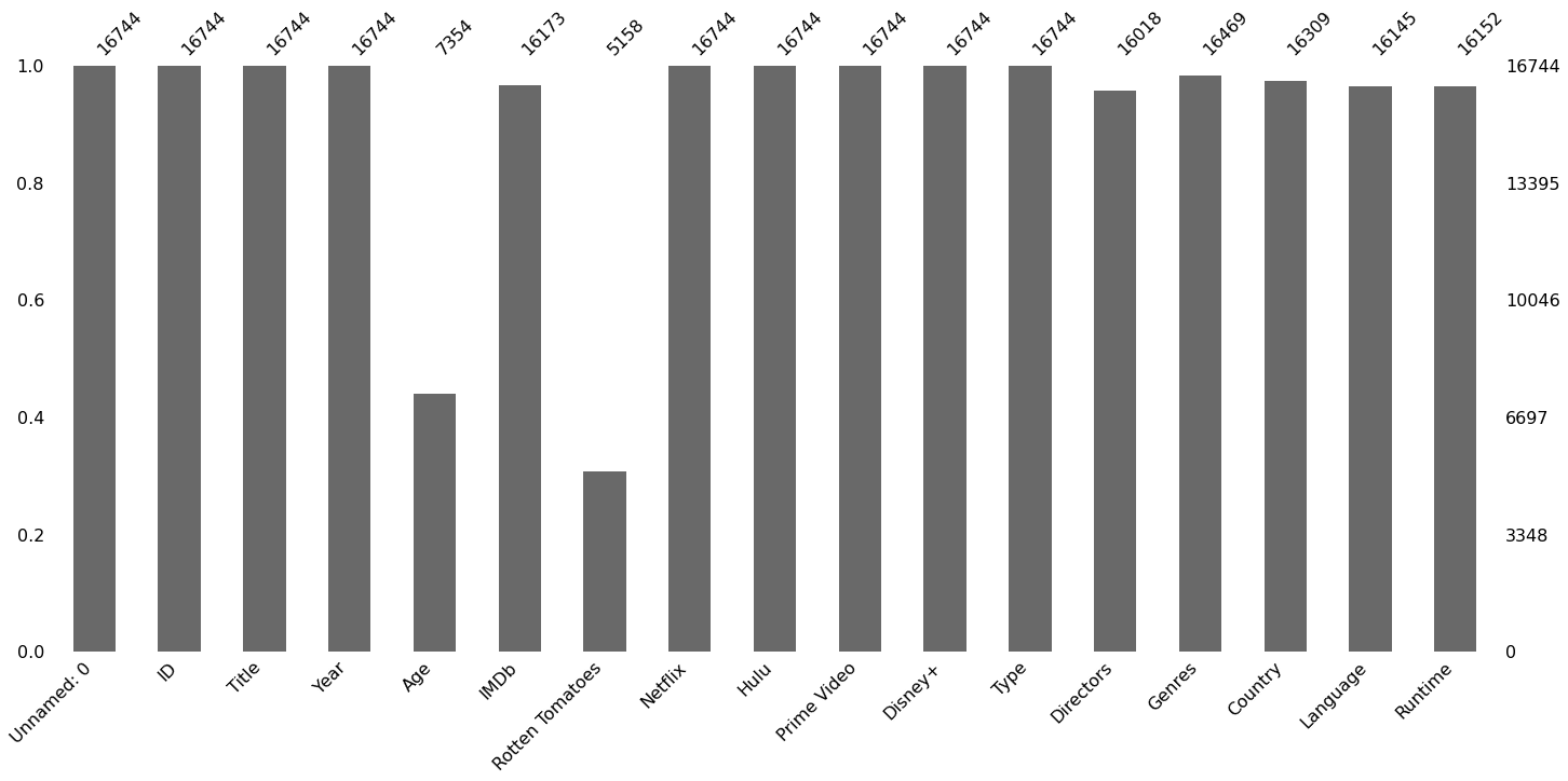 Visualize Missing Values With Missingno By Soner Yıldırım Towards Data Science