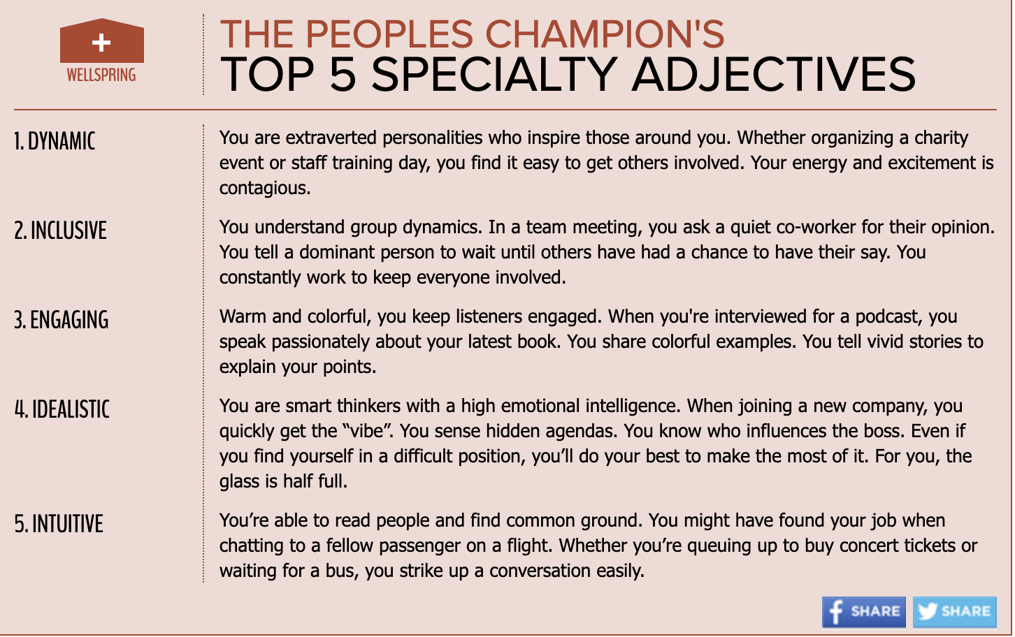 how the world sees you — the Sally Hogshead Fascination test | by Meera ...