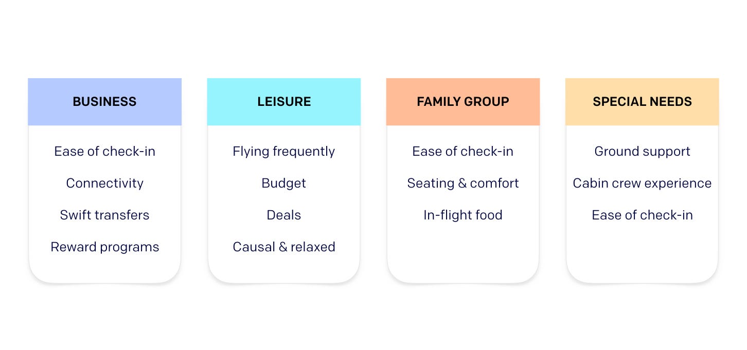 UX upgrades for the airline industry - UX Collective