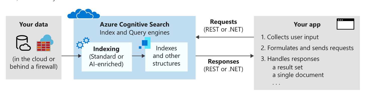 Protecting Personal Identifiable Information with Azure AI | by Aaron ...