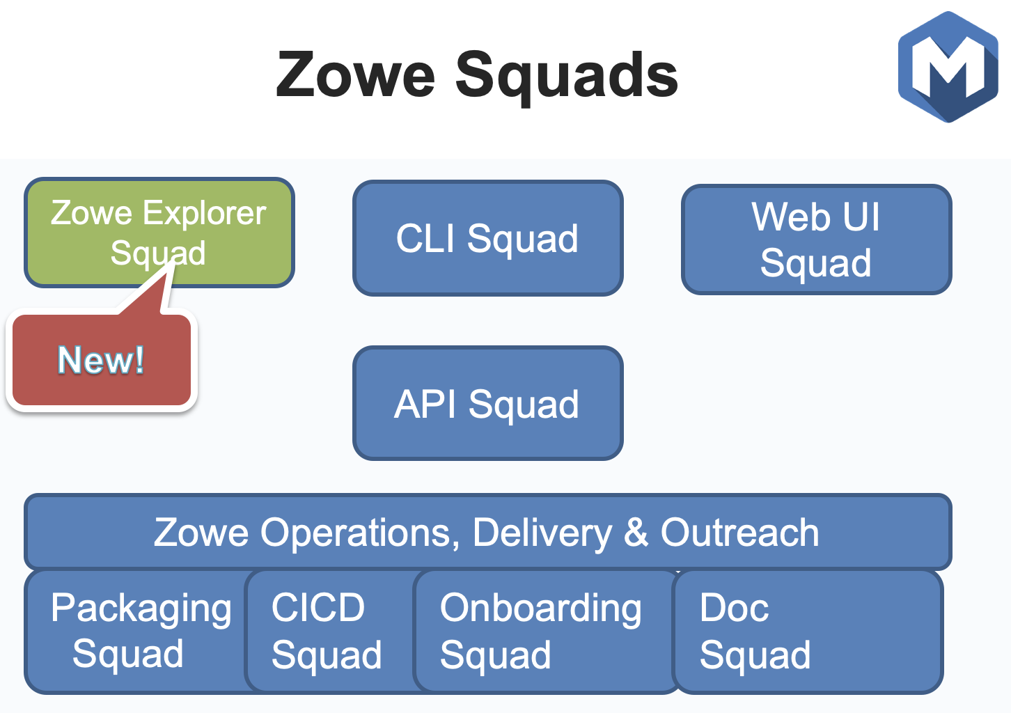 Introducing the Zowe Explorer Squad | by Sujay Solomon | Zowe | Medium
