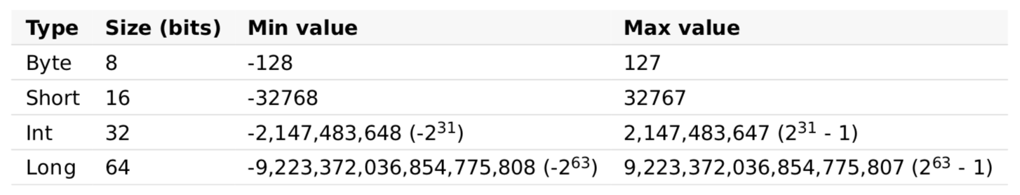 Baby Steps to Programming #4 Variable Types in Kotlin | by ALUKO ...