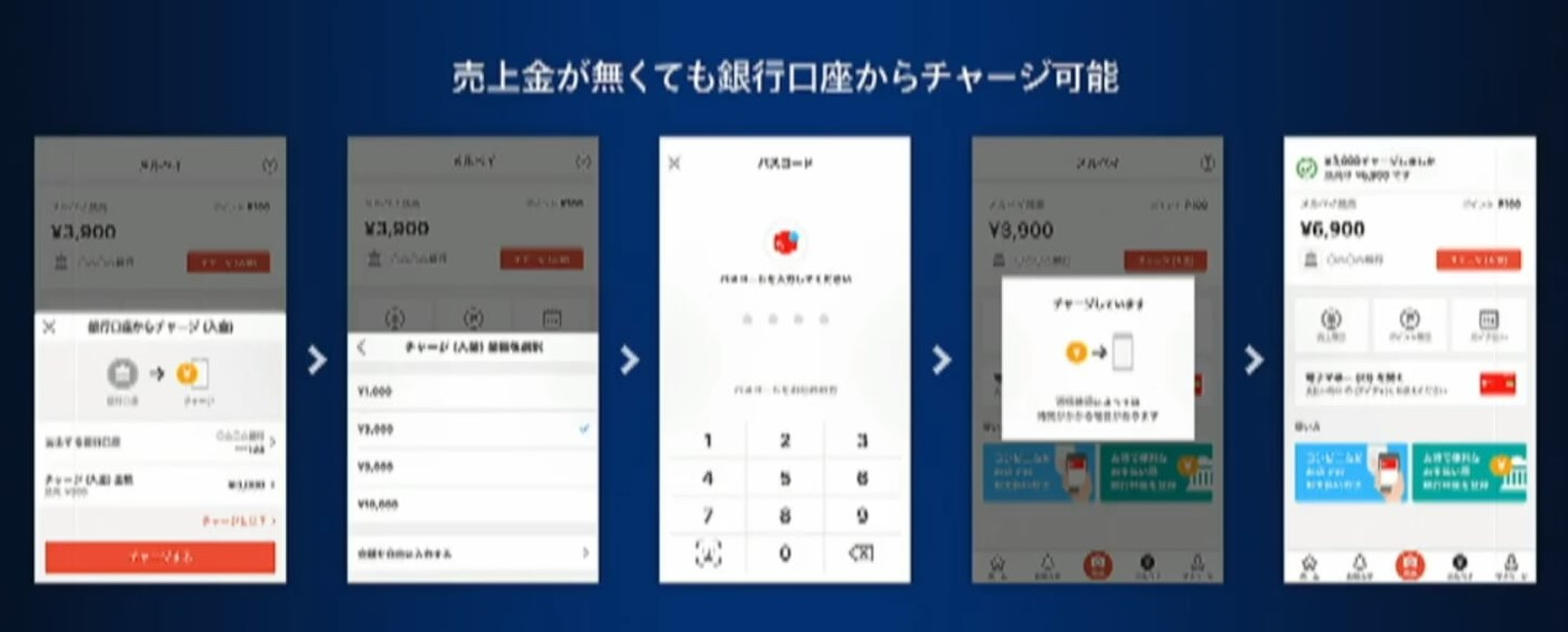 Merpay Conference 2019. Another contender to the Japanese… | by Norbert ...