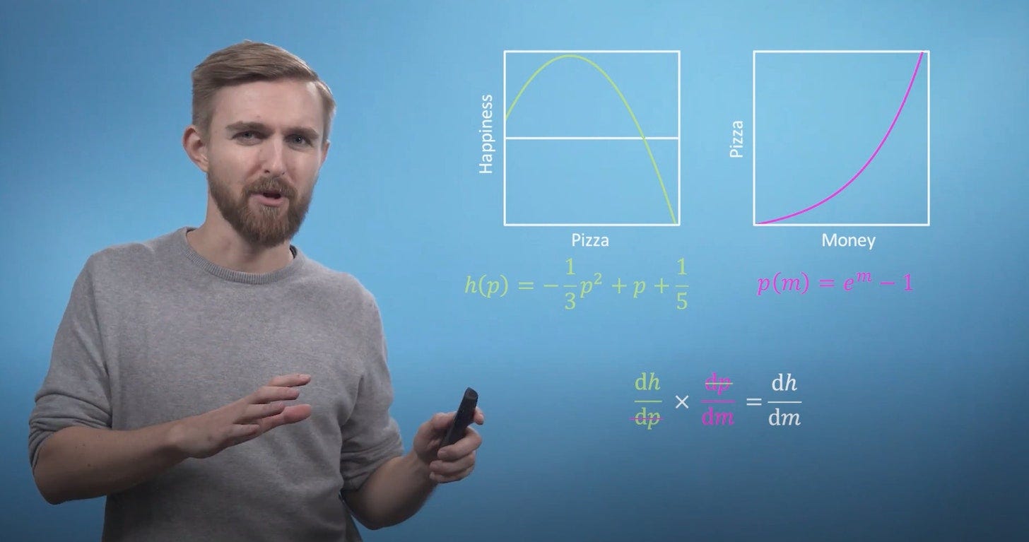 My Recommendations to Learn Mathematics for Machine Learning | by elvis ...
