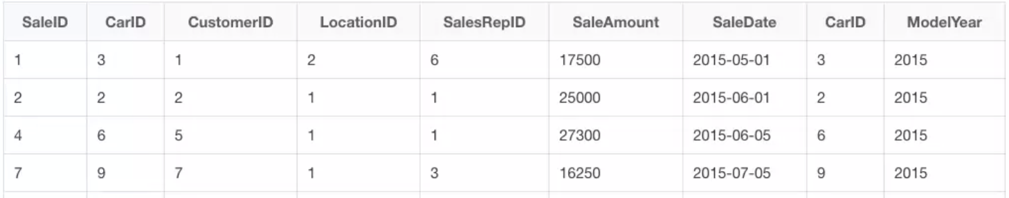 SQL-Structured Query Language. SQL Basics | by Stuart Hsu | Stuart Hsu | Medium