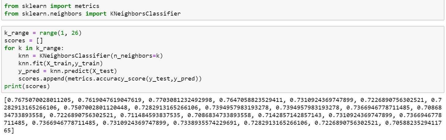 Titanic Machine Learning by k-nearest neighbors (KNN) algorithm