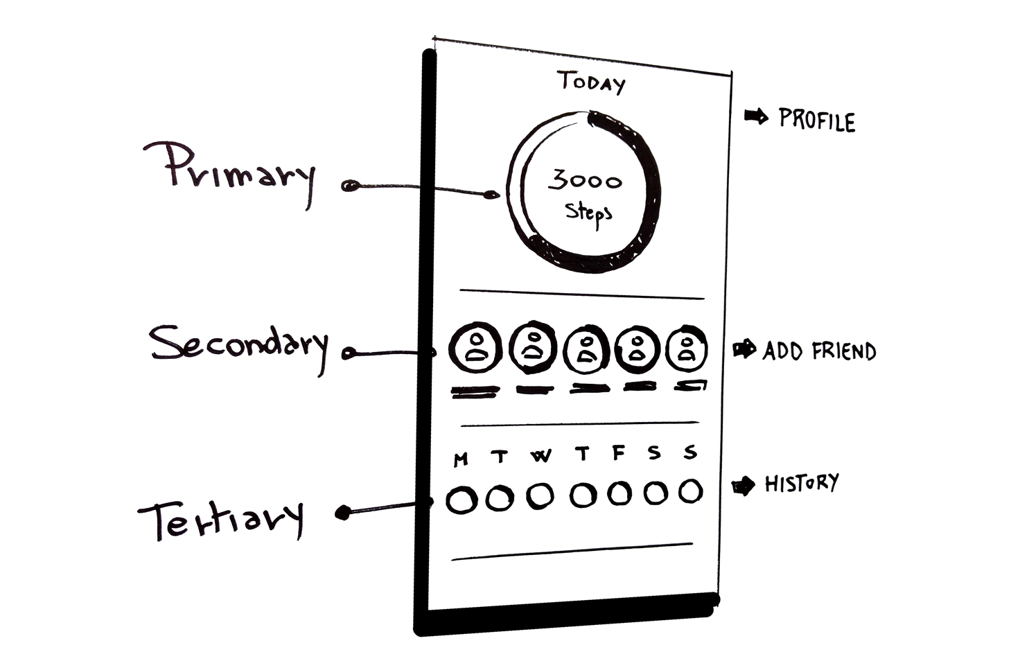 Social Steps: An MVP story. How we released a side project and what ...