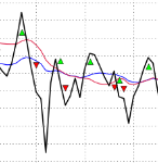 Equity Screening using Python Backtrader — Part 1 of 2 | by gk_ | Medium