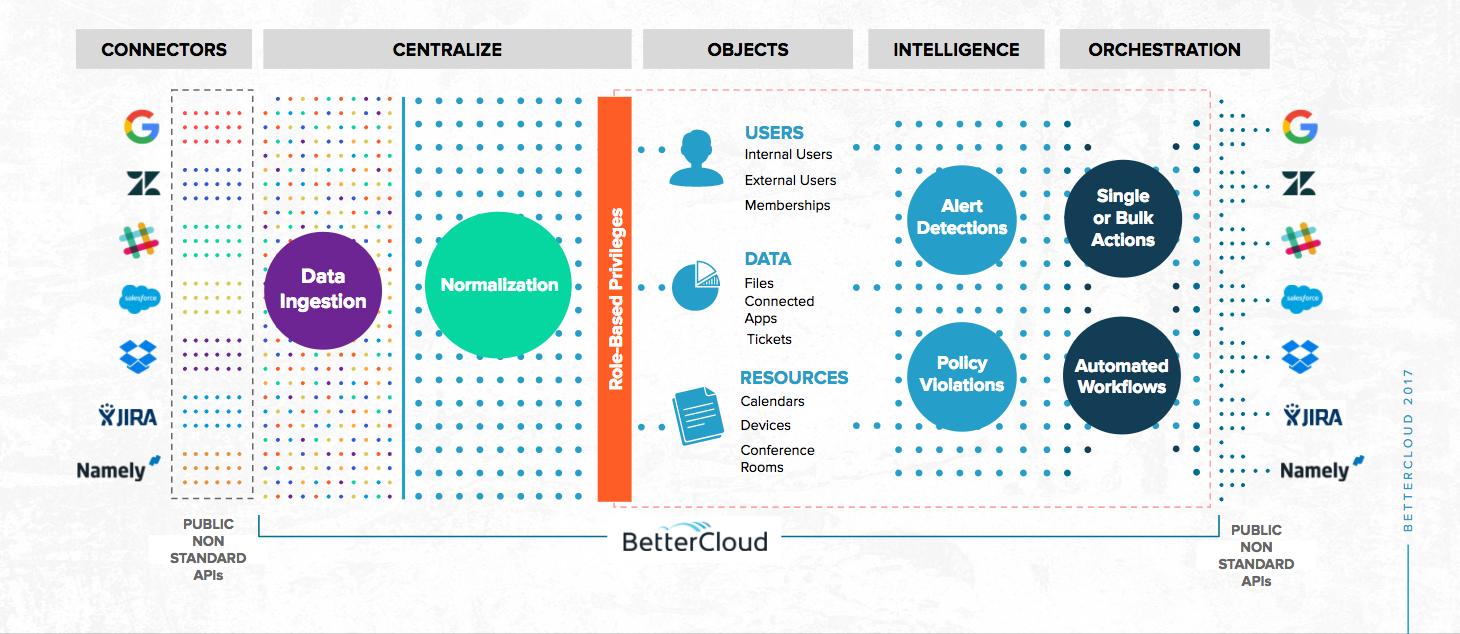 We Need to Change the Way We Think About REST APIs | by David Esposito ...