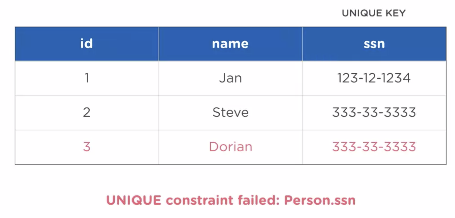 SQL-Structured Query Language. SQL Basics | by Stuart Hsu | Stuart Hsu | Medium