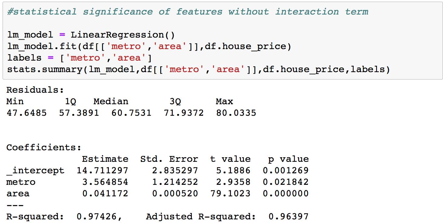 Interaction Term In R - slidesharetrick