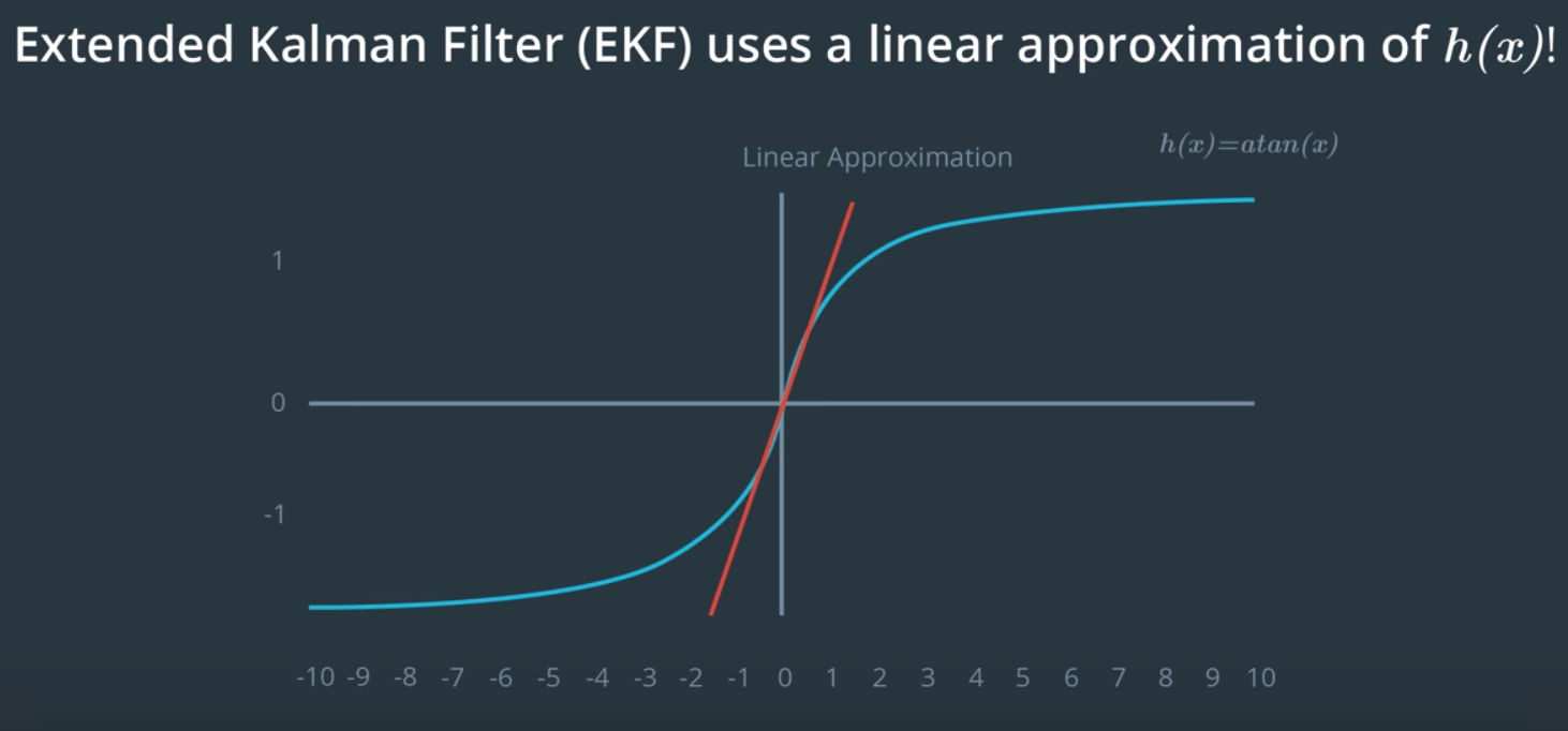 Extended Kalman Filter simplified— Udacity’s Self-driving Car ...