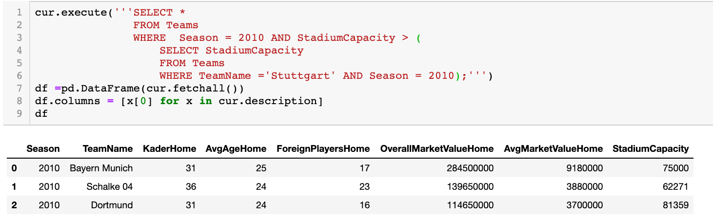 Introduction to SQL Using Python: Independent Subqueries | by Erika D ...