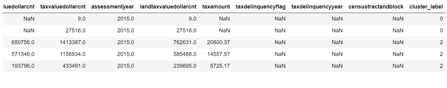 Clustering Gps Coordinates And Forming Regions With Python By Joseph Magiya Level Up Coding