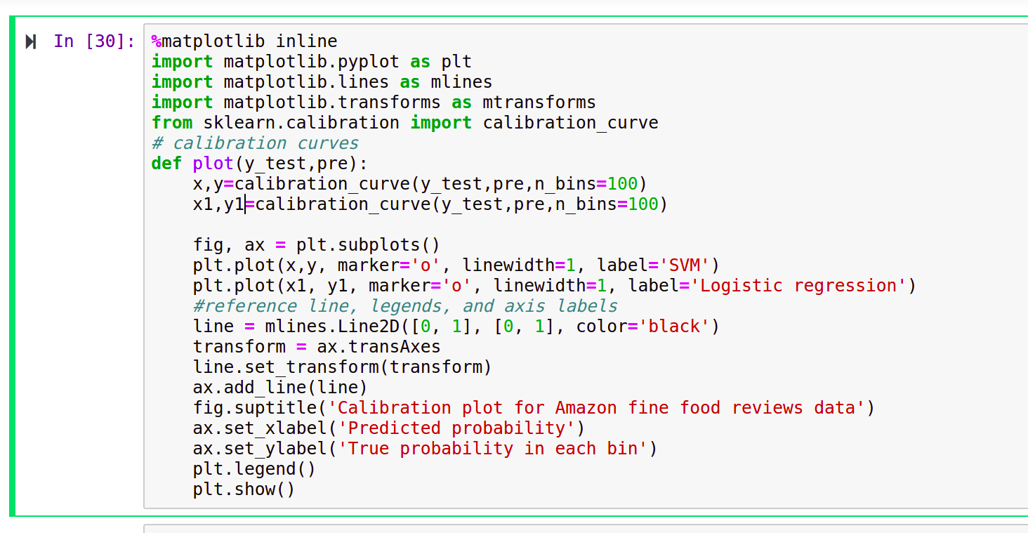 Calibration of Models - Nupur Agarwal - Medium