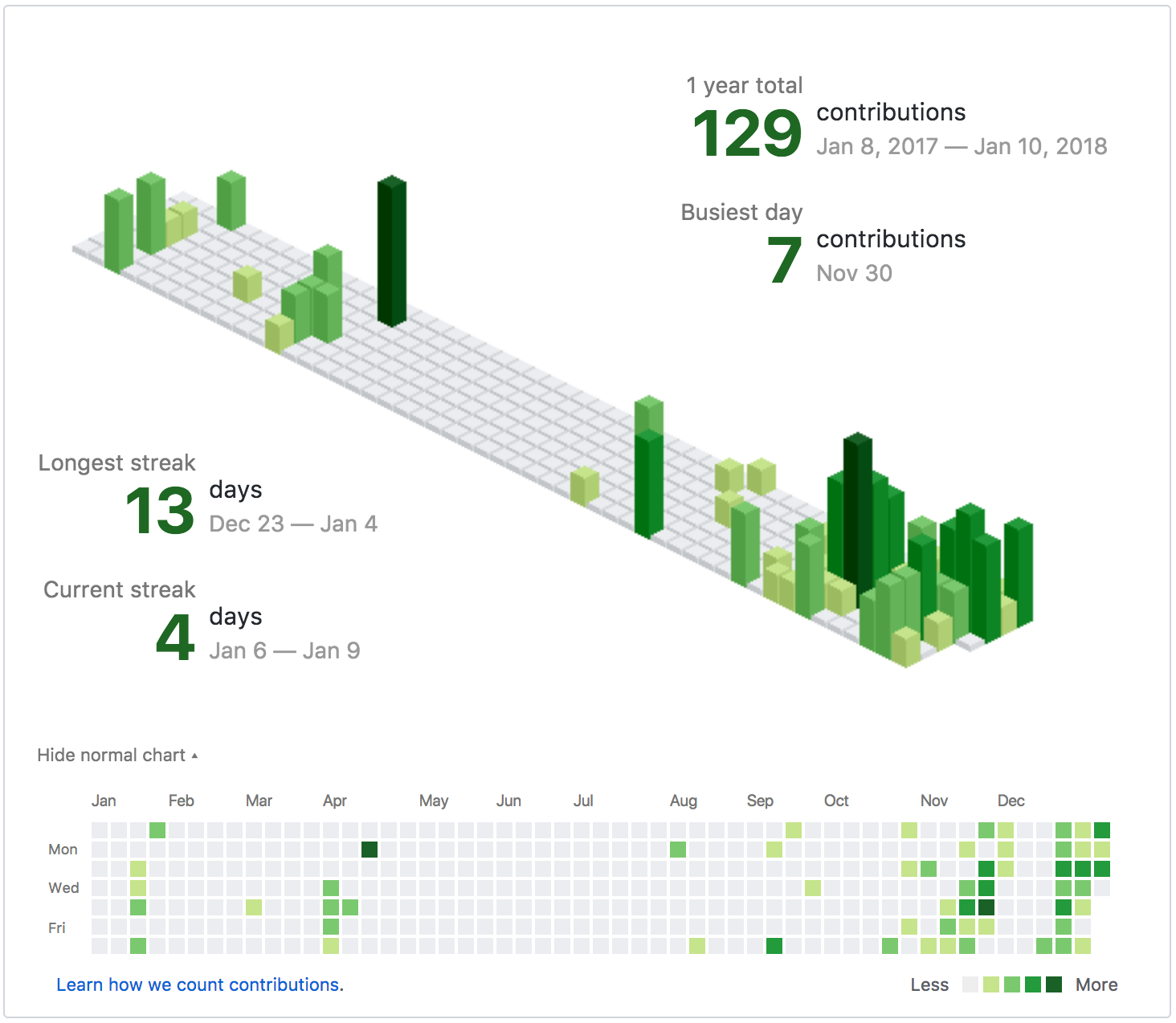 Side Project — why you need to start one - Since Last Commit - Medium