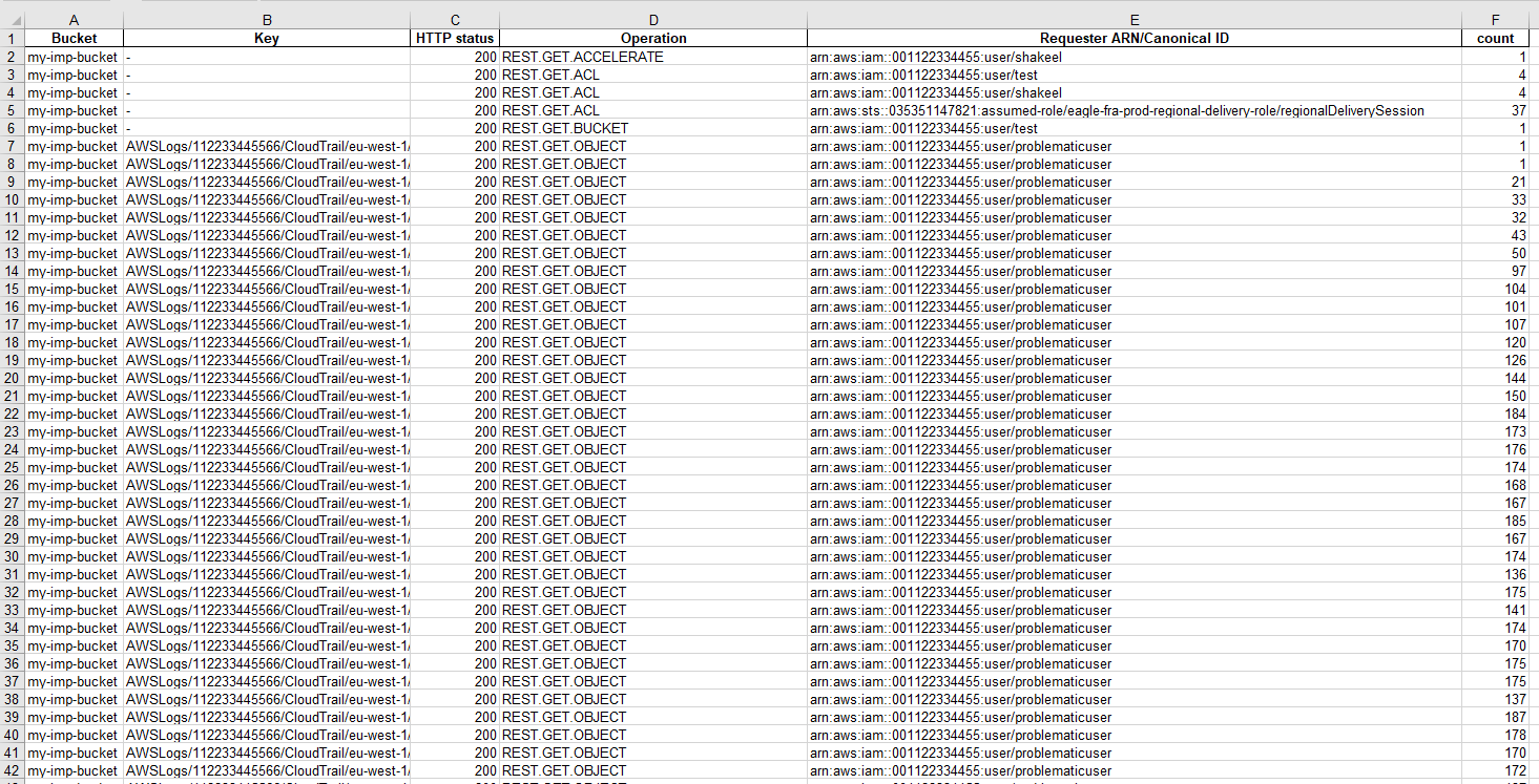 S3 Access logs parsing using pandas - Analytics Vidhya - Medium