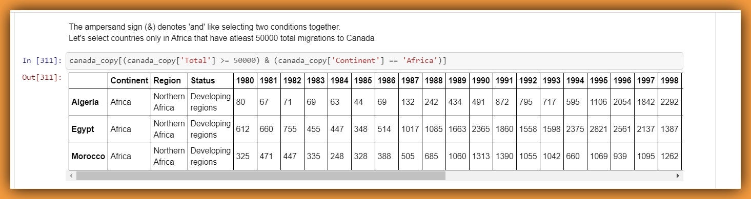 Mastering Matplotlib: Part 3. Intermediate Pandas for Data… | by ...