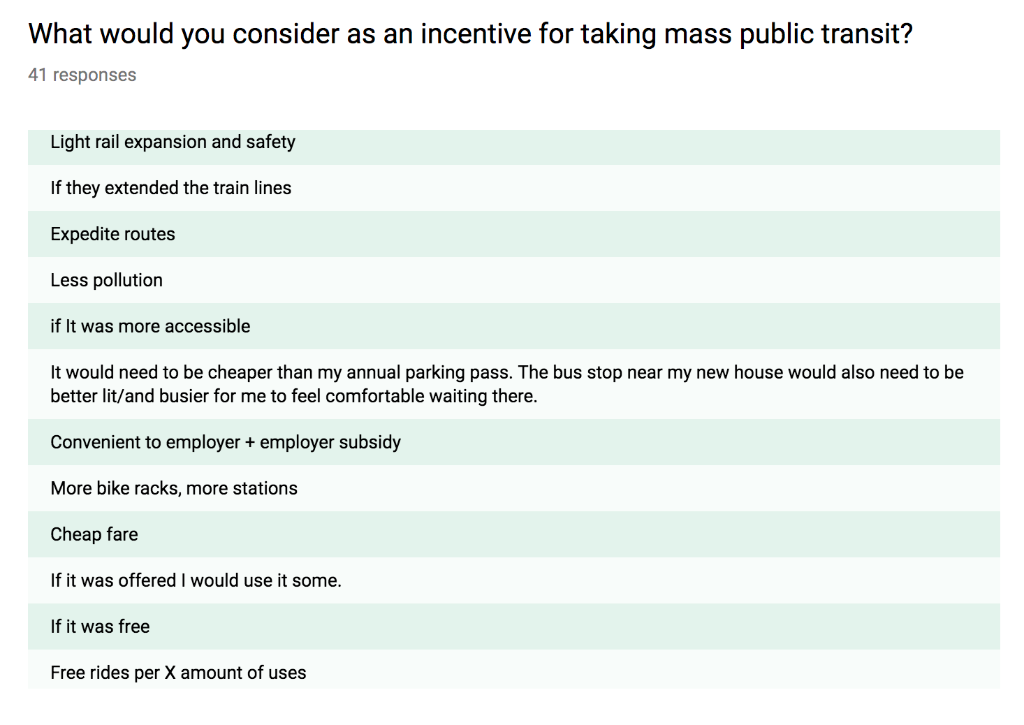 Encouraging Mass Transit. Case Study | by Canyon Hansen | Canyon Hansen ...