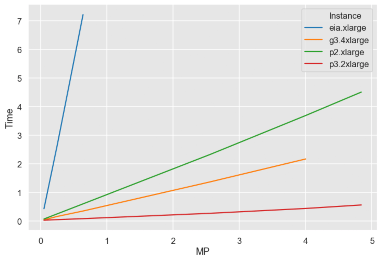 How to choose optimal hardware for neural network inference. Study of ...