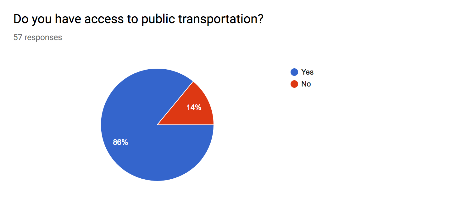 Encouraging Mass Transit. Case Study | by Canyon Hansen | Canyon Hansen ...